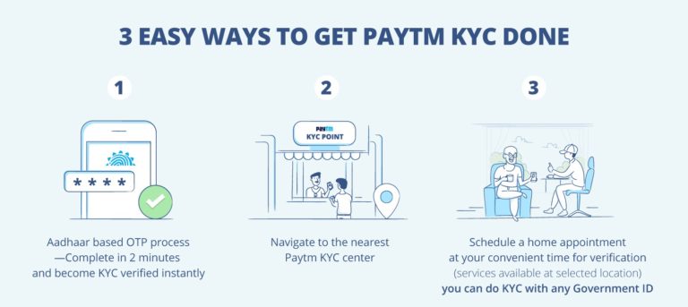 How to verify Paytm KYC online? | Paytm KYC online verification